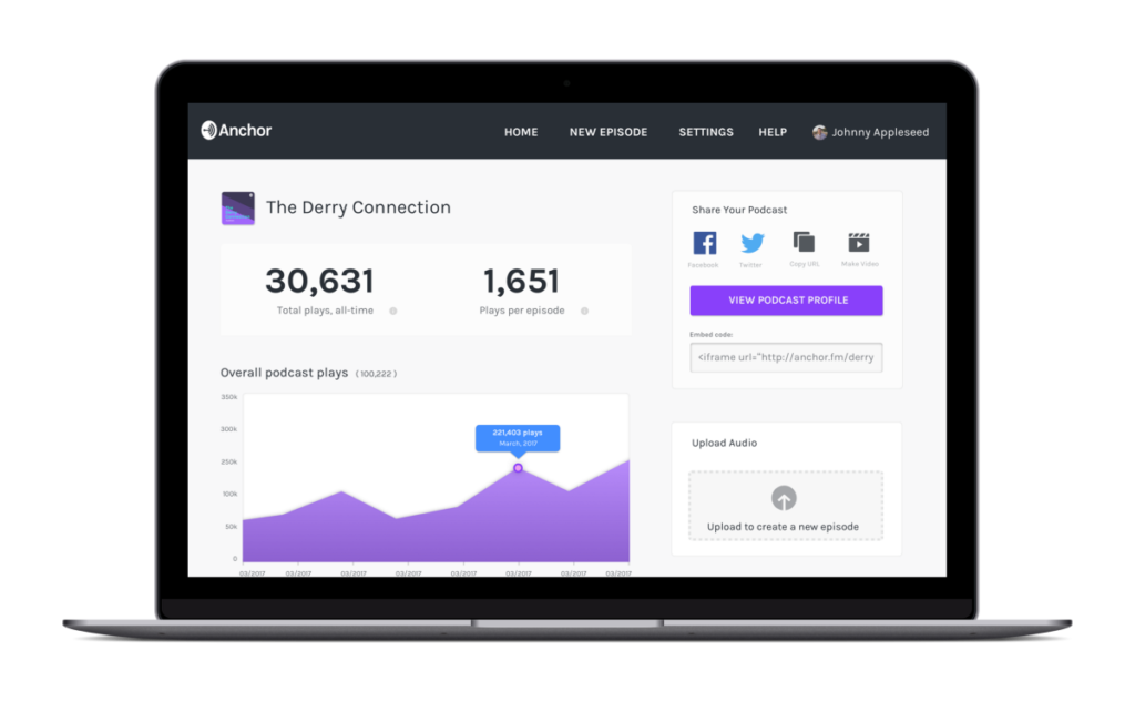 Anchor has pivoted with new a focus on podcast hosting and production